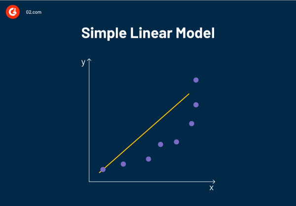 What Is Regression Analysis? Types, Importance, and Benefits